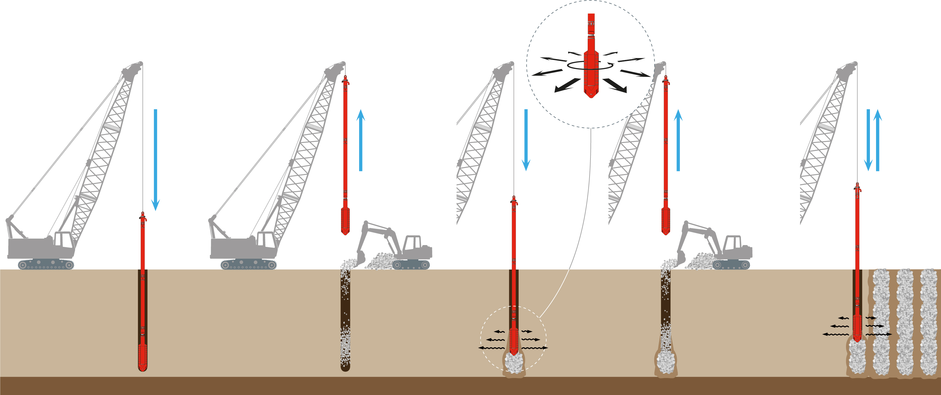Ballasted columns - PTC