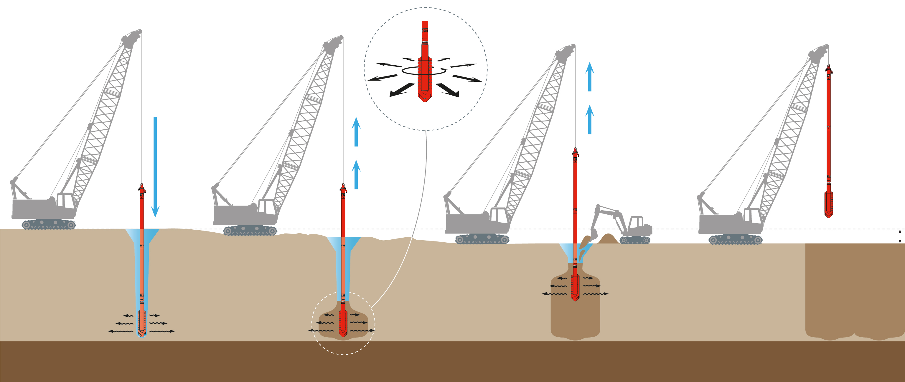 Vibrocompaction or Vibroflottation - PTC