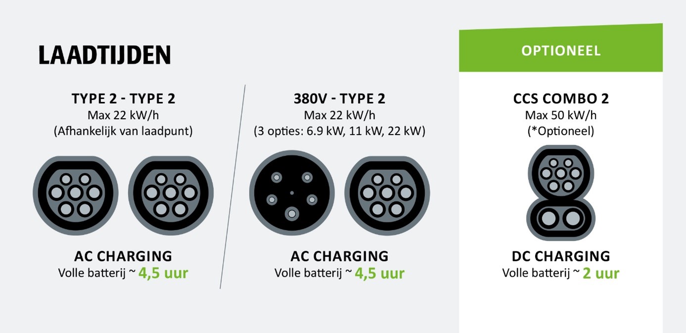 RAVO R5e - RAVO Benelux