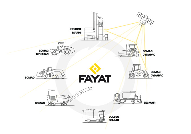 Official Website | FAYAT Group