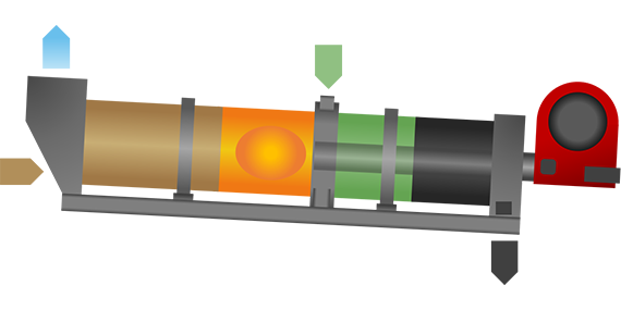 RETROFLUX – Continuous asphalt plant with countercurrent recycling