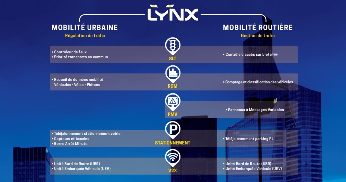 Supervision and remote management | FARECO