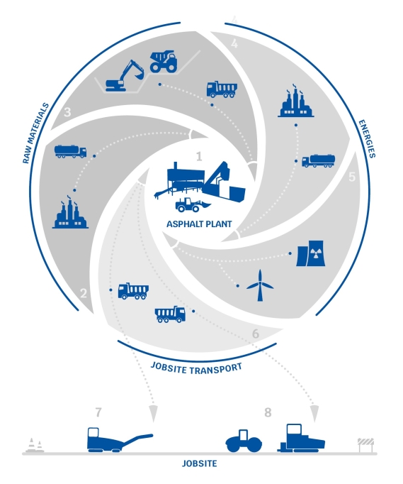 DECARBONISATION - Fayat Mixing Plants