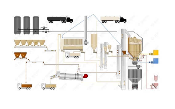 Contínuous vs Batch - Marini Latin America