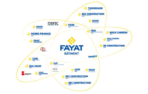 La Division Bâtiment - SEG-FAYAT